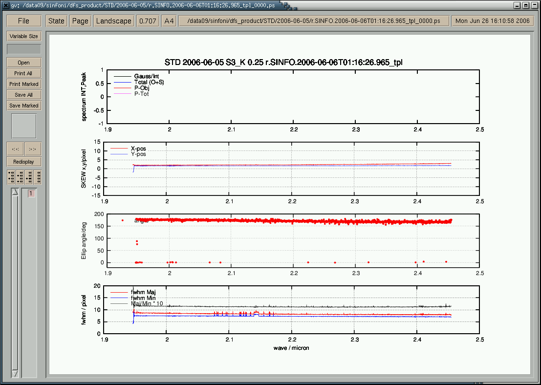 Documentation Of Qc Procedures Procedure Qcstd For Sinfoni