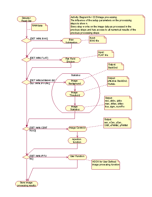 Image Processing Activity Diagram