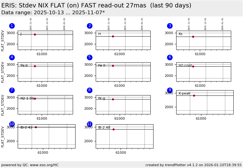 ERIS trending system: HEALTH CHECK report NIX_FLAT_STDEV_27_F