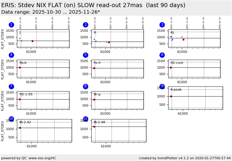 ERIS trending system: HEALTH CHECK report NIX_FLAT_STDEV_27_S