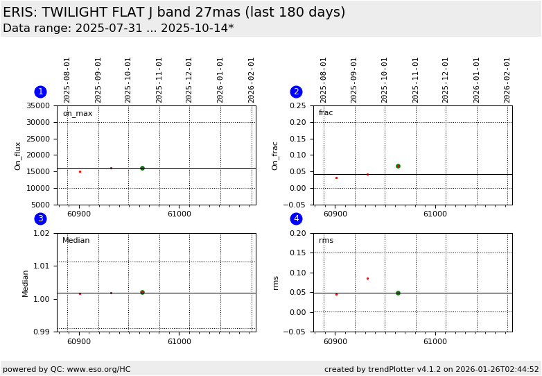 ERIS trending system: HEALTH CHECK report NIX_TWFLAT_27_J