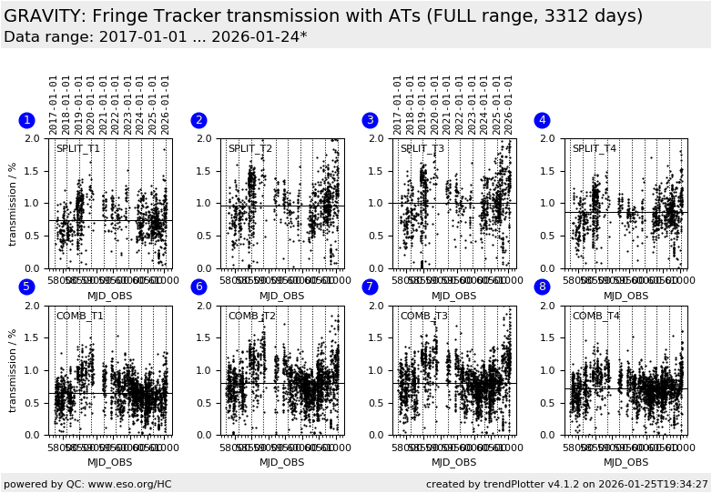 GRAVITY trending system: FULL report TRANS_FT_FULL
