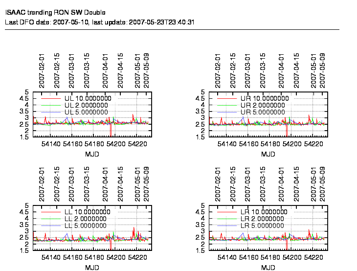 ISAAC Quality Control: spflat