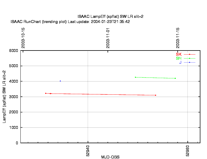 ISAAC Quality Control: spflat