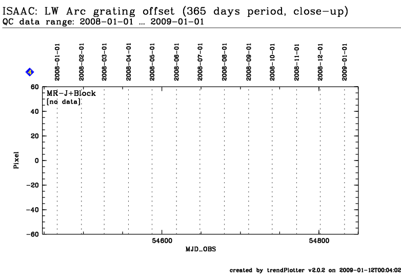 ISAAC trending system: HISTORY plot