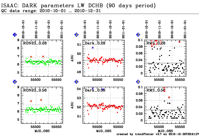 ISAAC trending system: HISTORY plot