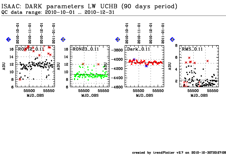 ISAAC trending system: HISTORY plot