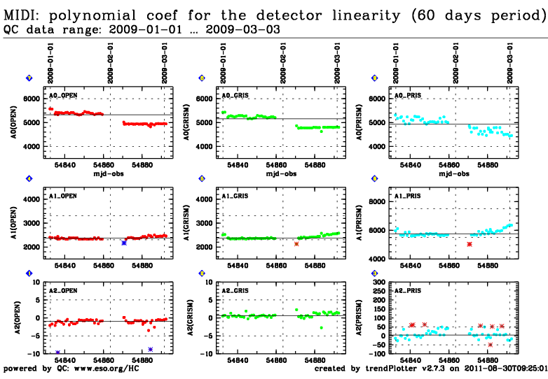 MIDI trending system: HISTORY plot