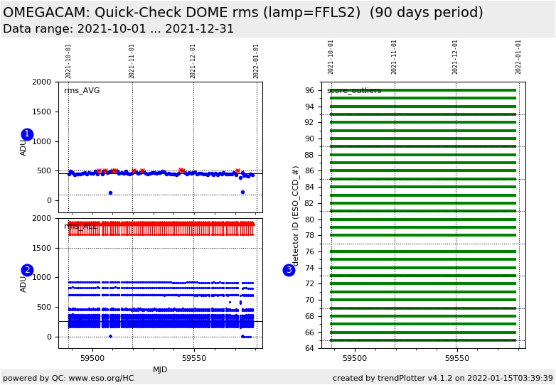 OMEGACAM trending system: HISTORY report DOME_QC_rms_lamp2