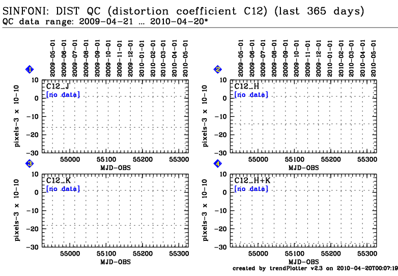 SINFONI trending system: HEALTH CHECK plot