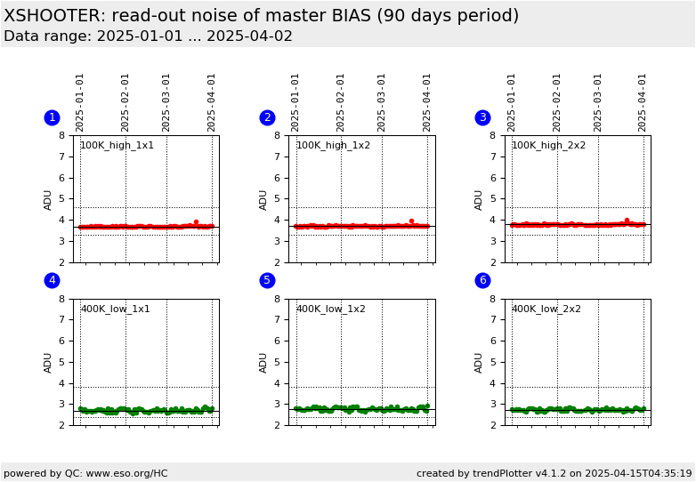 XSHOOTER trending system: HISTORY report BIAS_VIS_ron_master