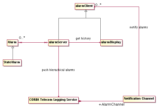 FeaturesAlarmSystem