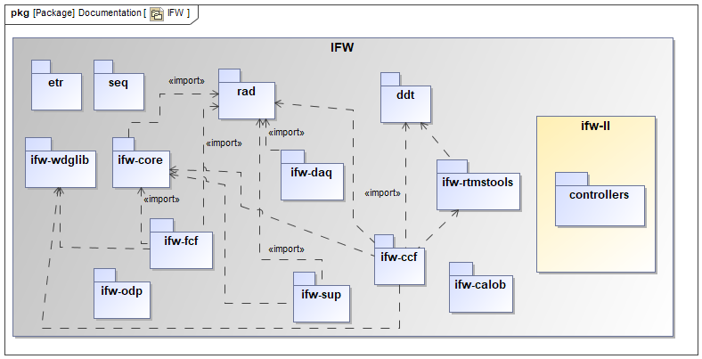 Introduction — ICS Framework 2025.0.3 documentation
