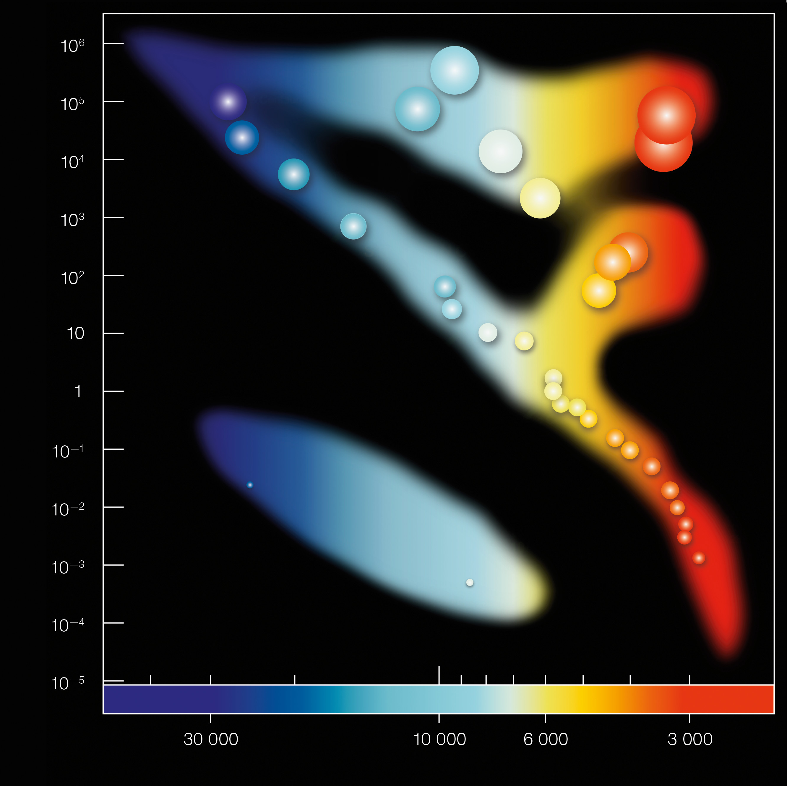 Hertzsprung-Russell diagram (unannotated) | ESO