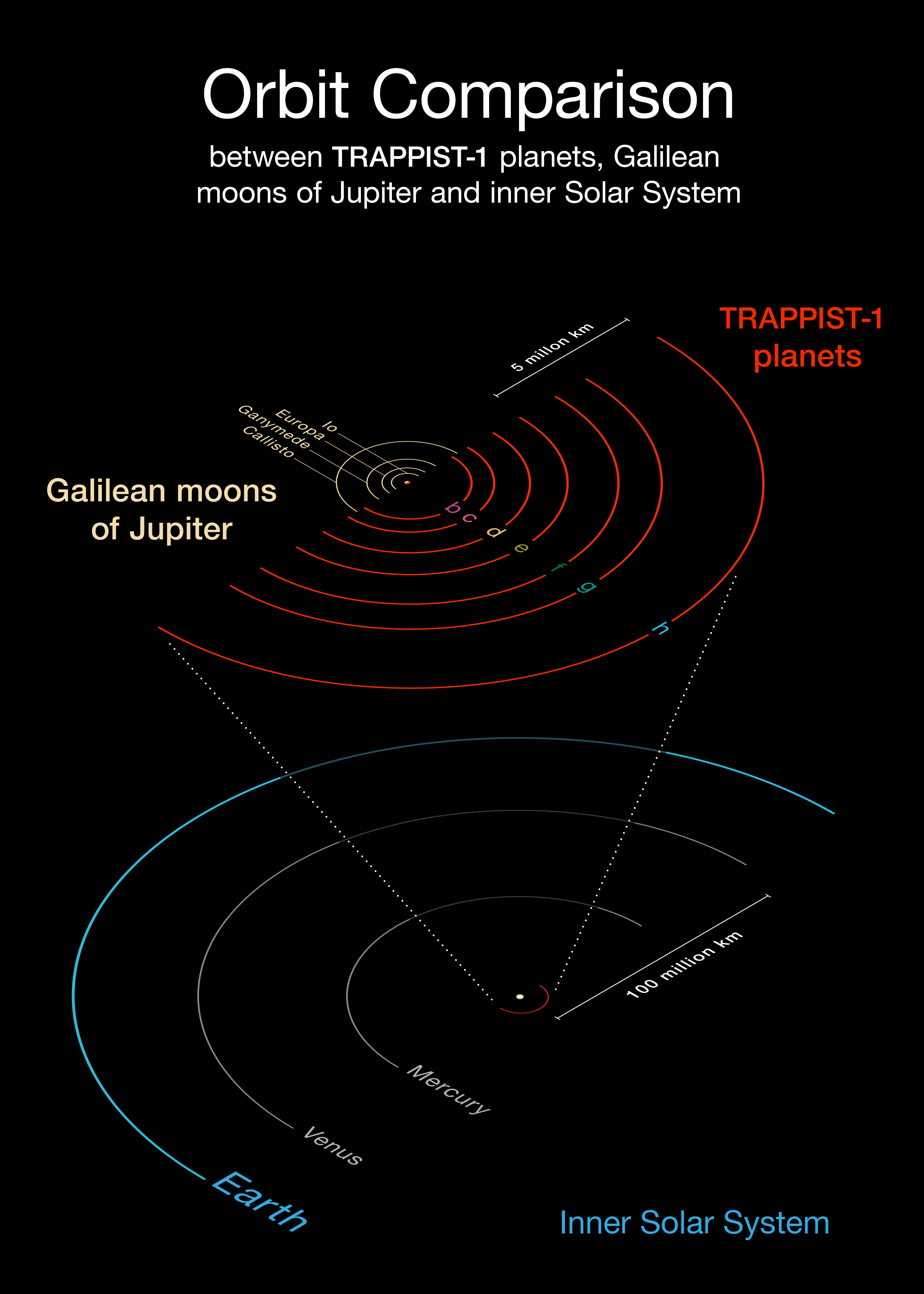 Galilean Moons Orbits In Days