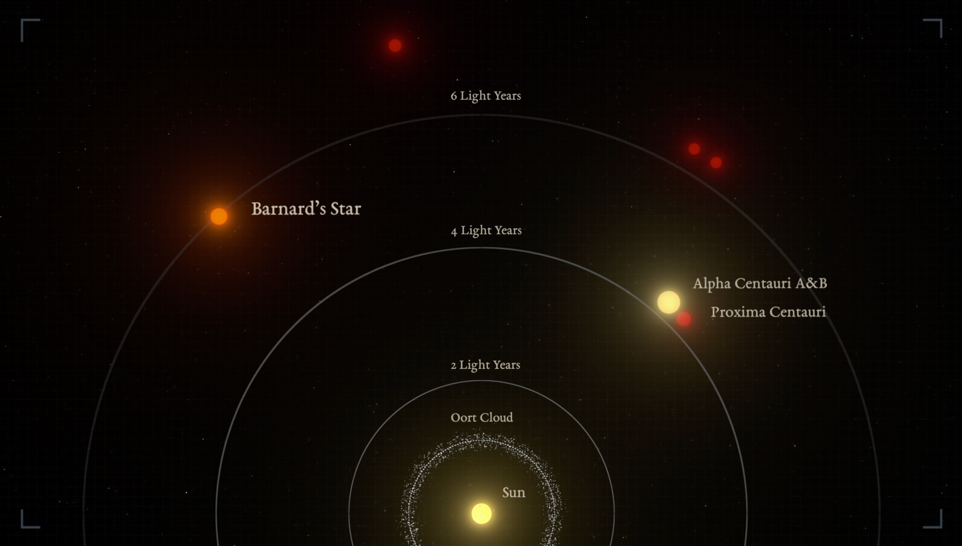 The nearest stars to the Sun (infographic) | ESO
