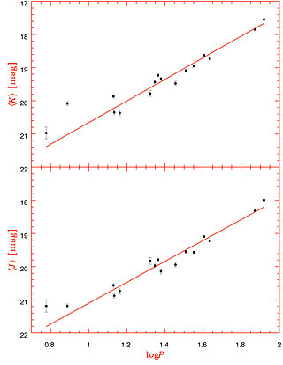 The cepheid period-luminosity in the near-infrared | ESO