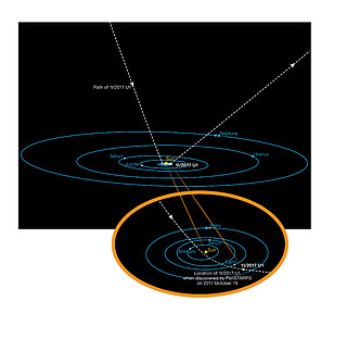 The Orbit of ‘Oumuamua | ESO