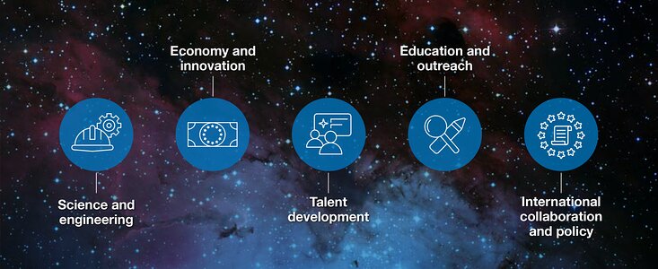 How ESO Impacts Society: New publication highlights ESO’s benefits to ...