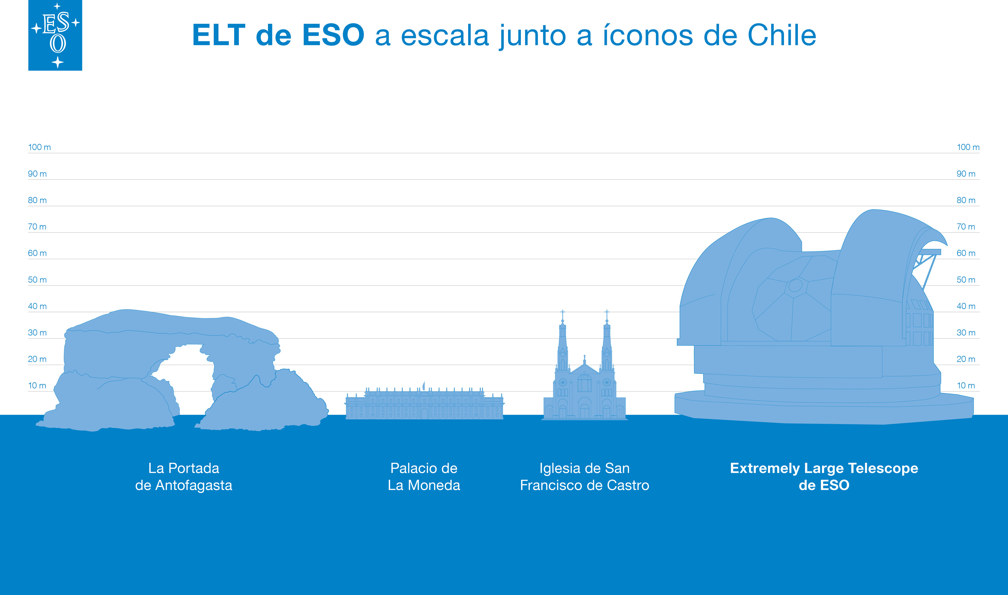 ELT comparison to Chilean landmarks (Spanish version) | ESO