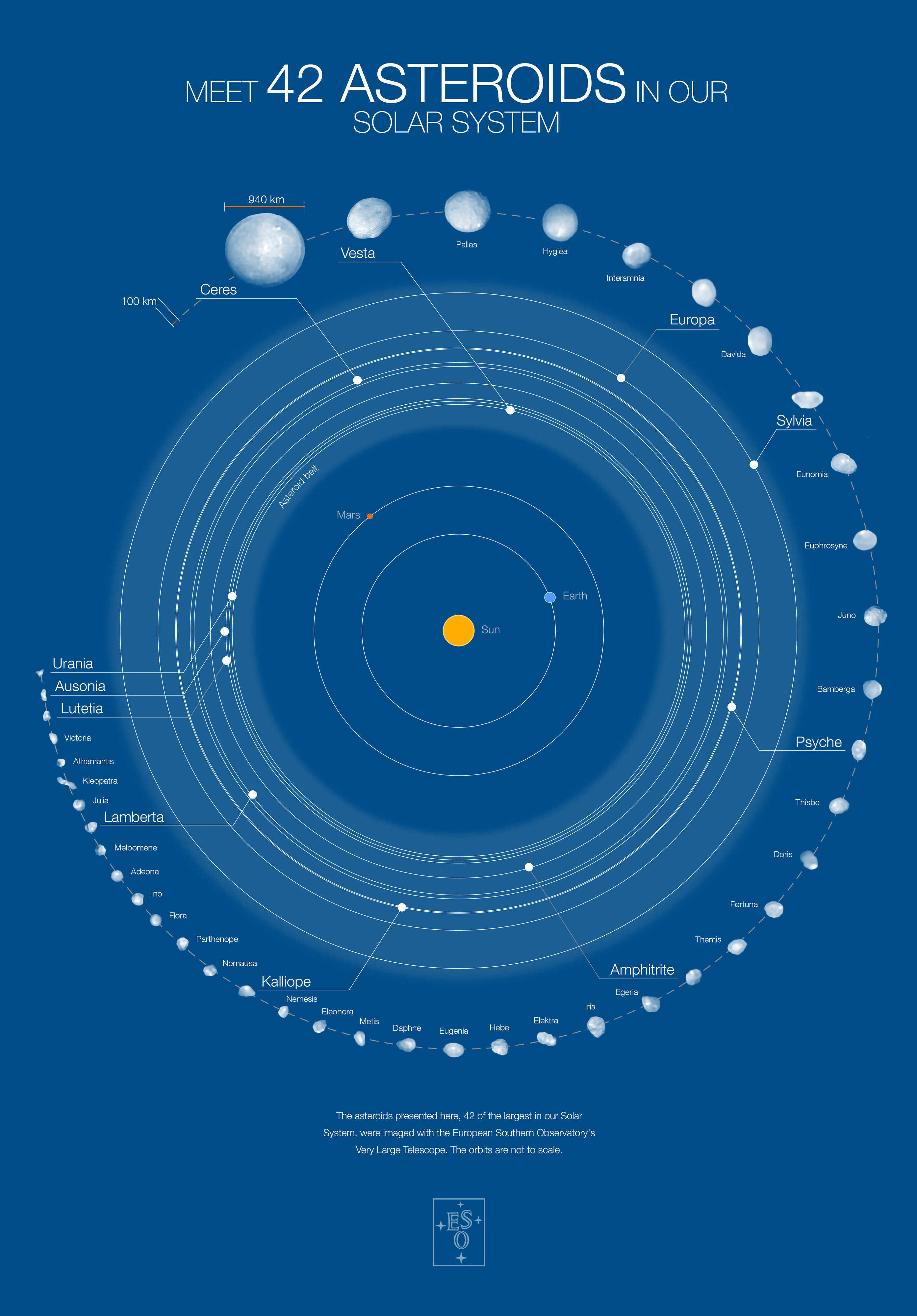 Solar System Asteroid Belt Examples