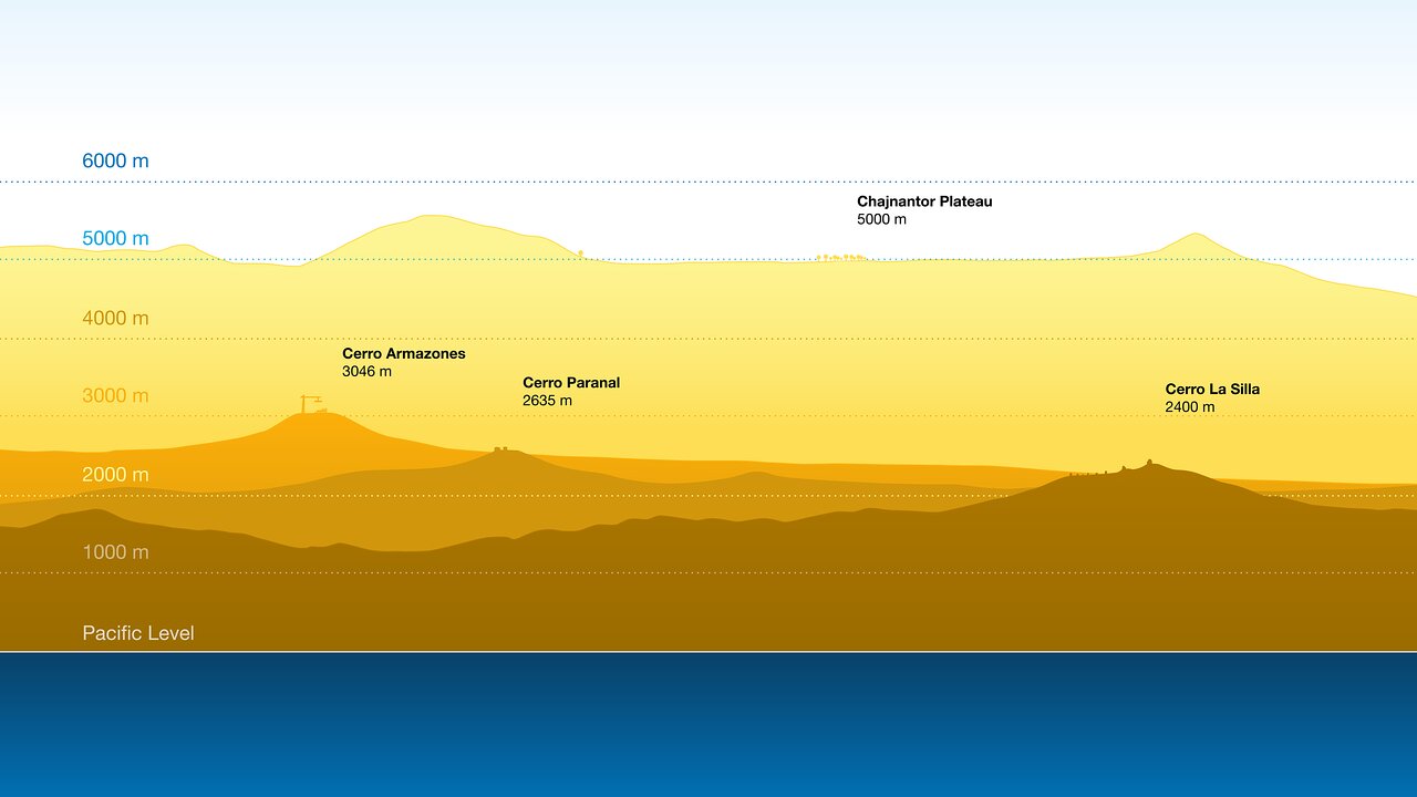 Height profiles of ESO observatories | ESO