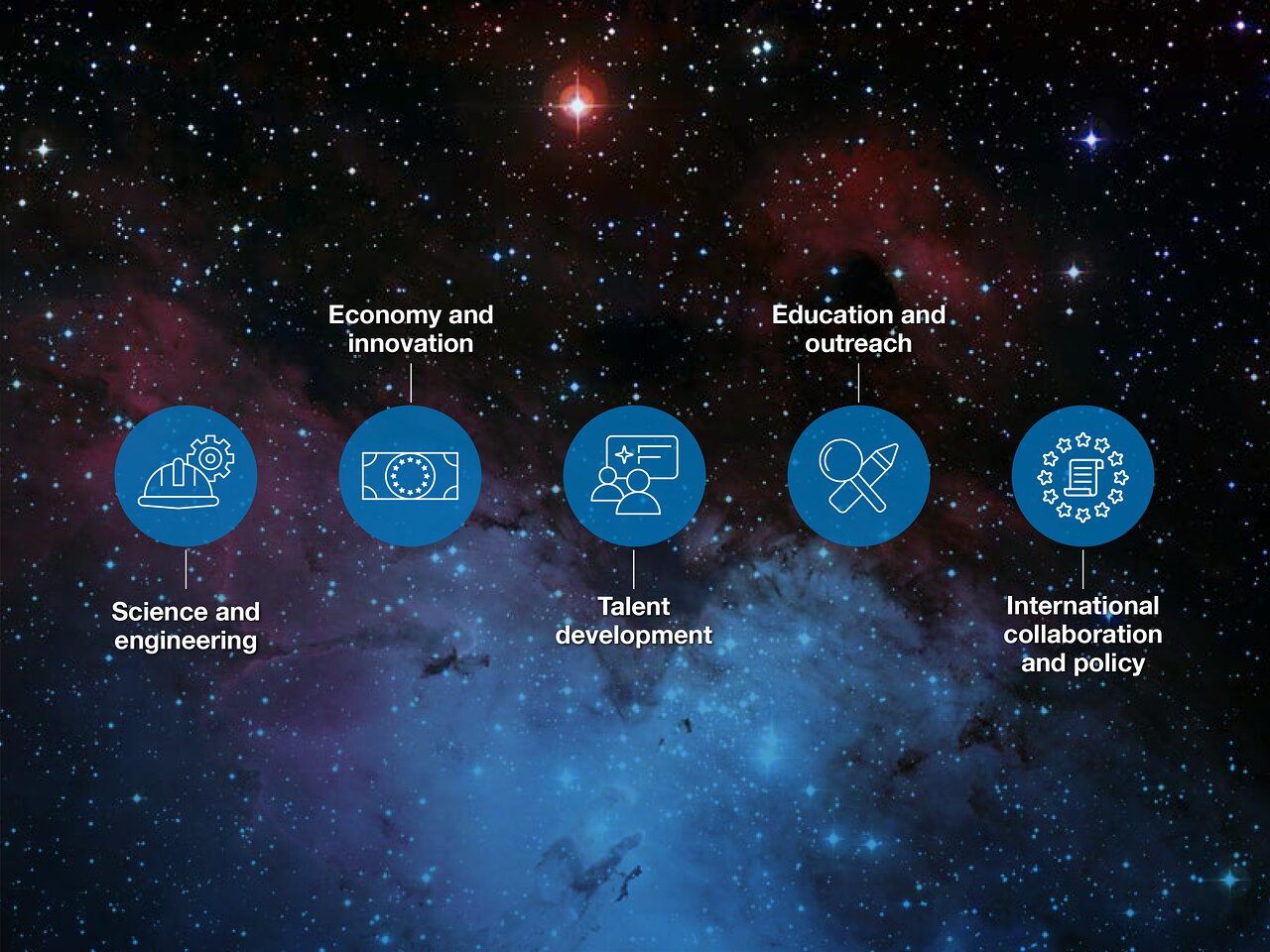 How ESO Impacts Society: New publication highlights ESO’s benefits to ...