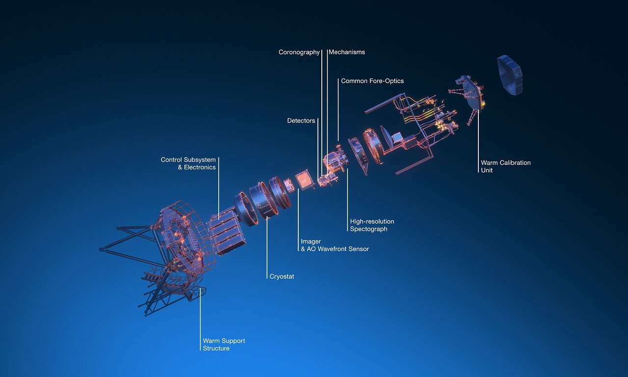 Exploded view of the METIS instrument | ESO