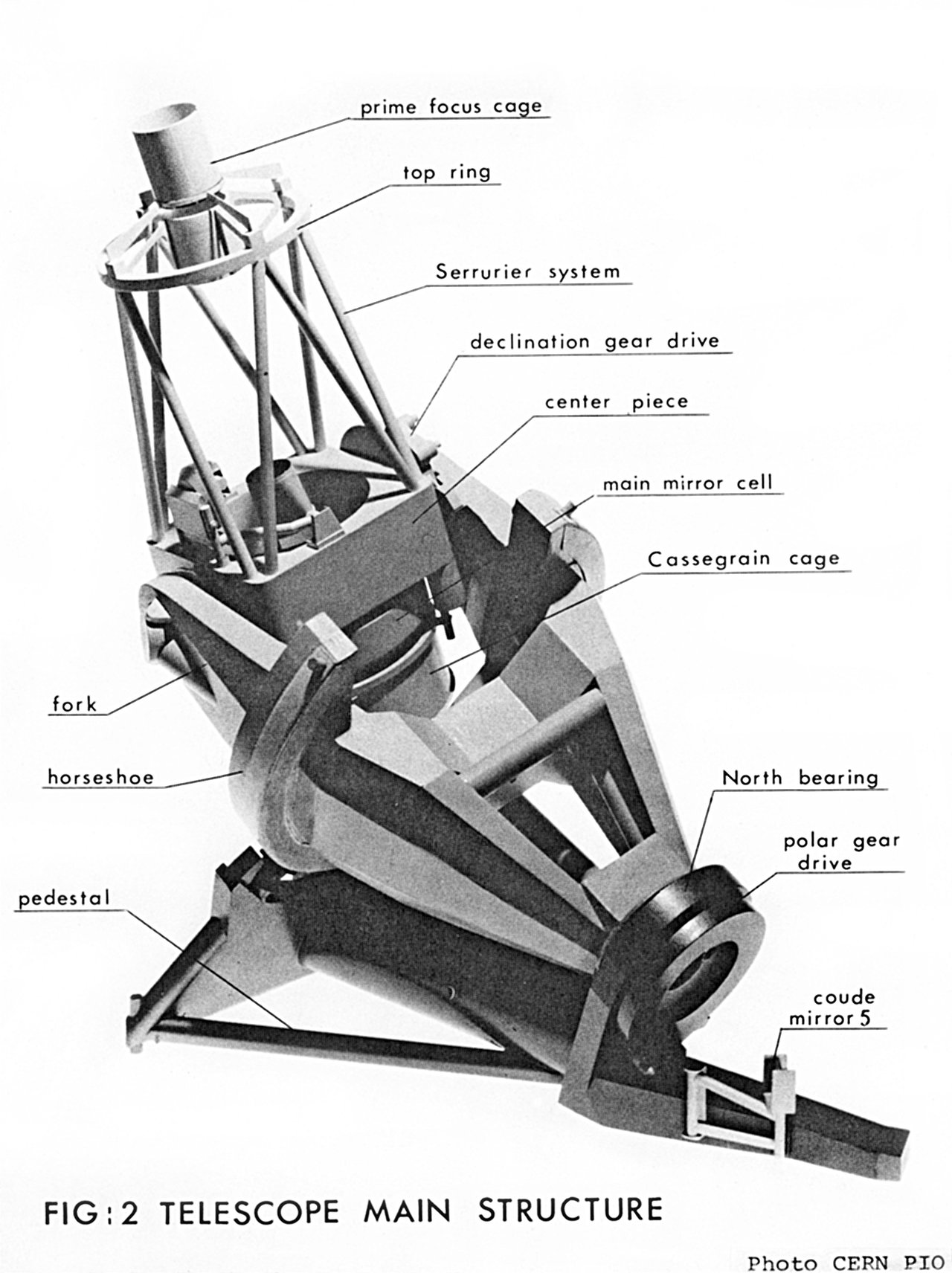 Illustration of the ESO 3.6-metre telescope | ESO United Kingdom