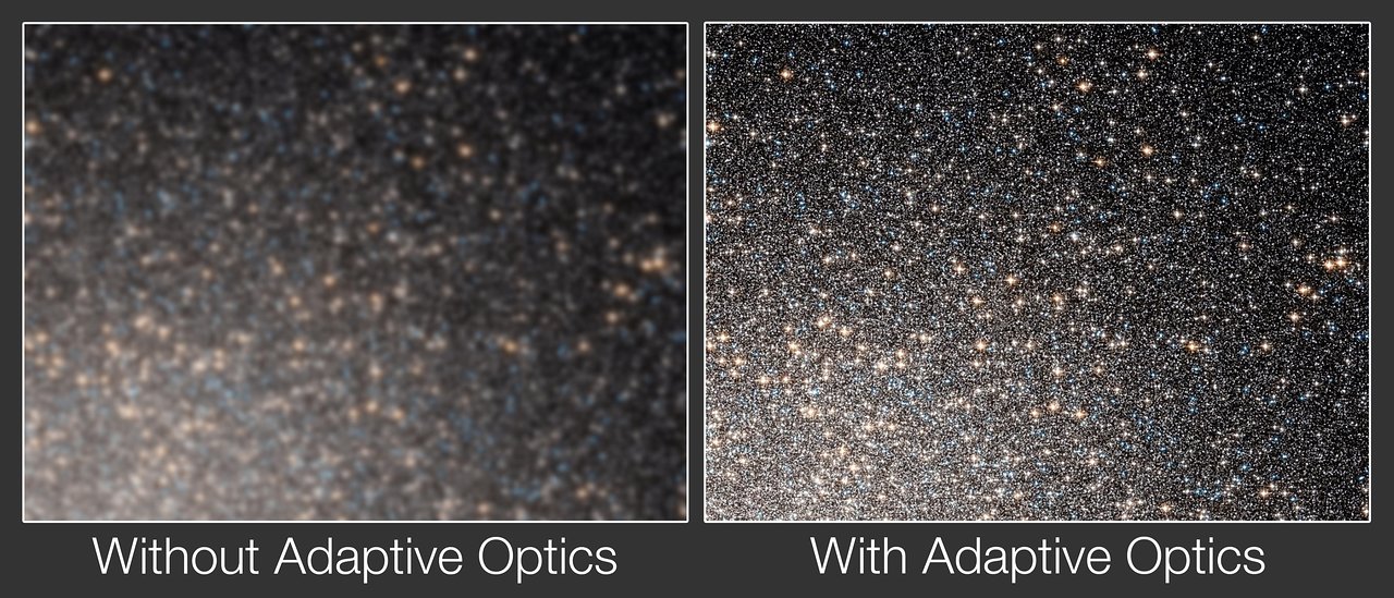 Adaptive optics comparison | ESO