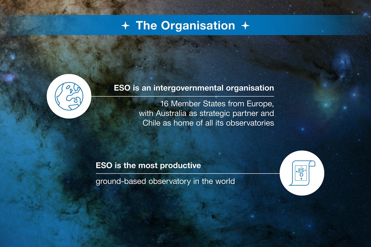 ESO-Chile infographic | ESO