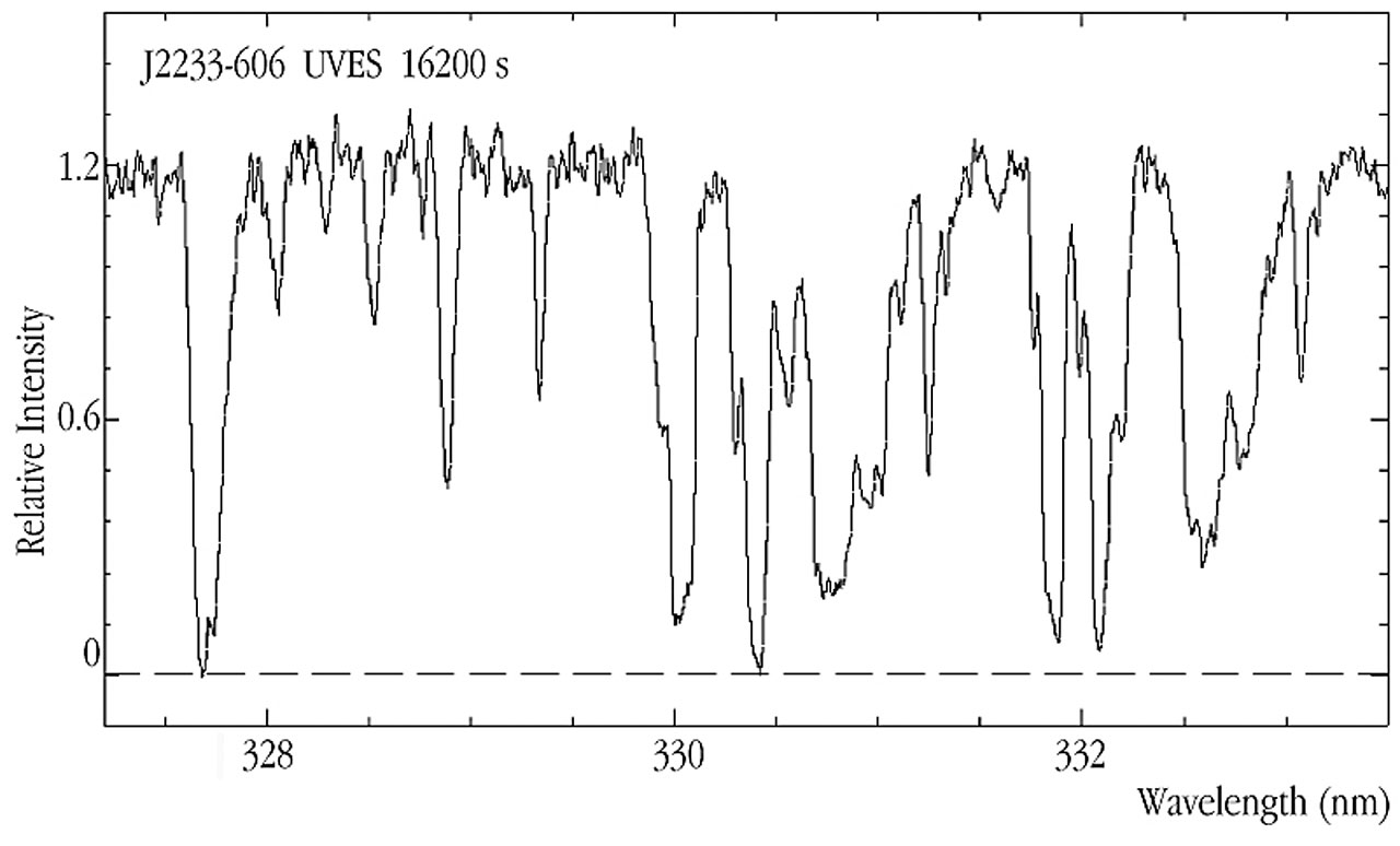 Lyman-alpha forest in HDF-S quasar J2233-606 | ESO