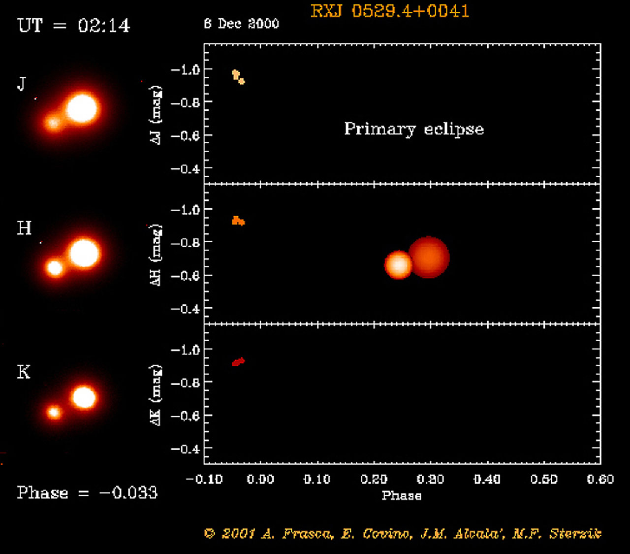 Eclipsing binary system in Orion | ESO