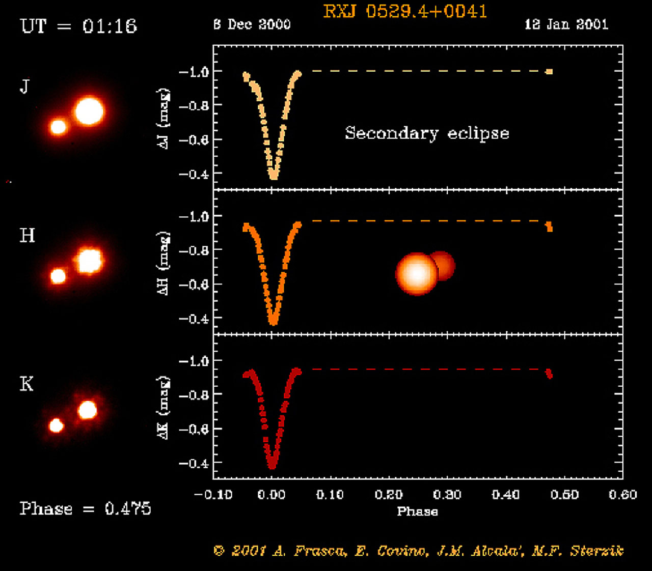 Eclipsing binary system in Orion | ESO