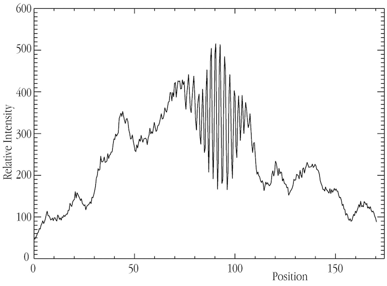 Interferometric fringes from the star Achernar | ESO Suisse