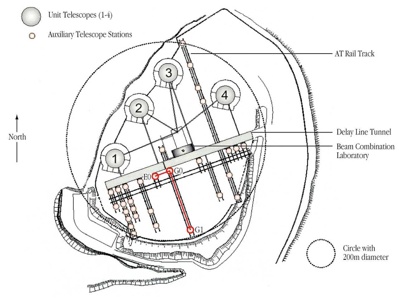 The VLT interferometer at Paranal | ESO United Kingdom