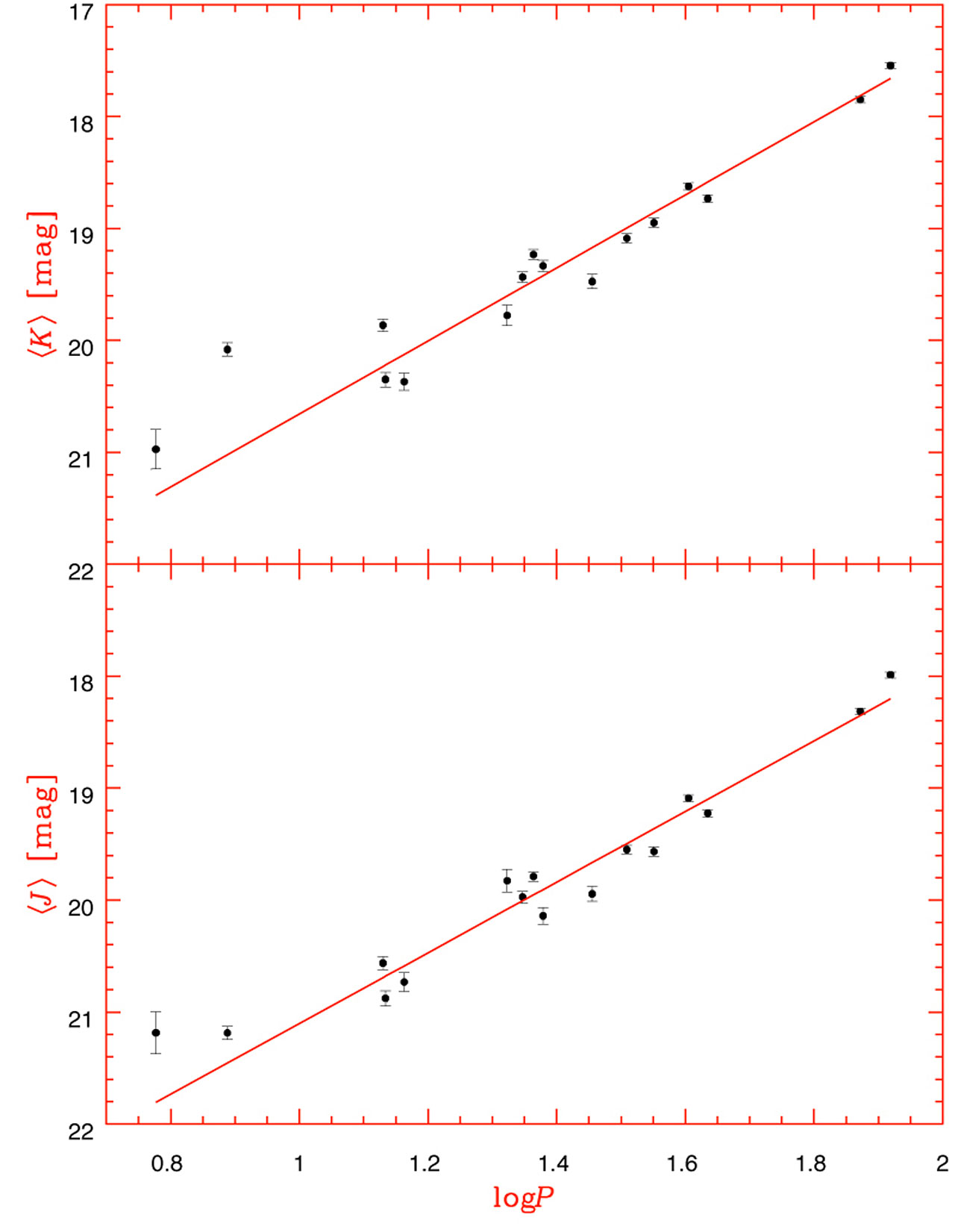 The cepheid period-luminosity in the near-infrared | ESO