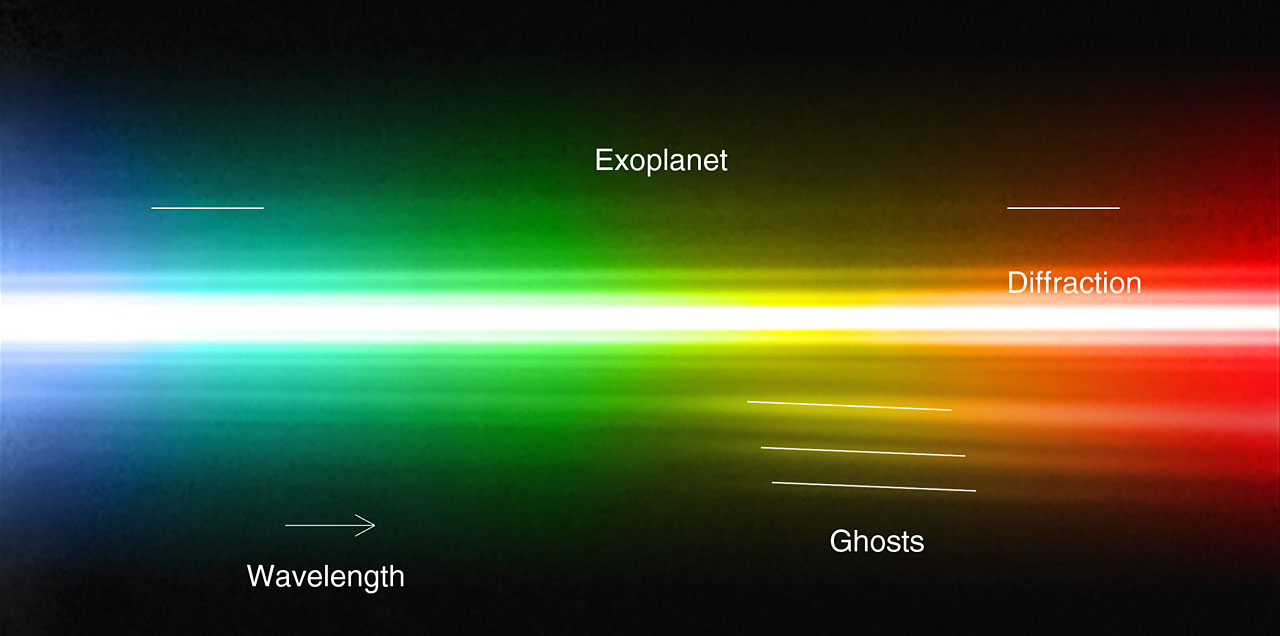 Spectrum of planet around HR 8799 (annotated) | ESO