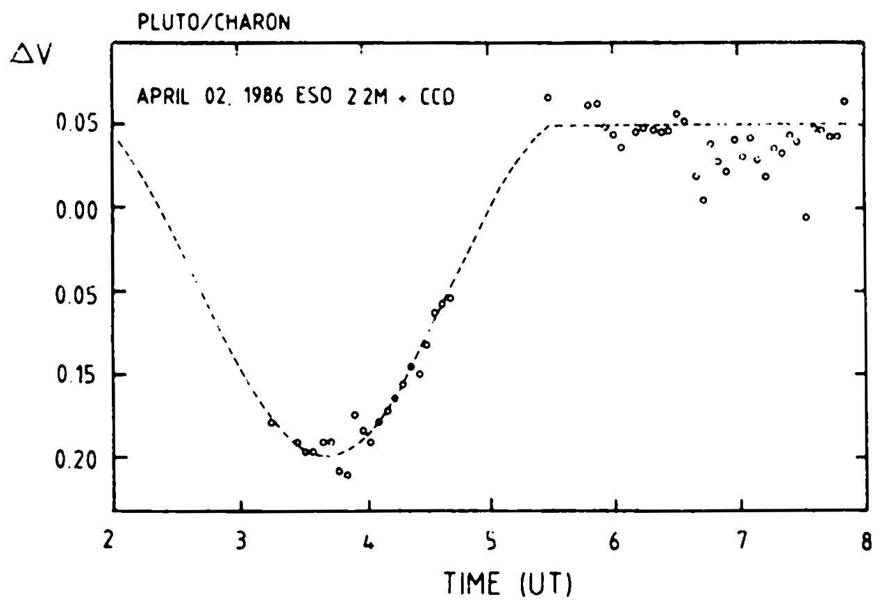 First Accurate Determination of the Sizes of Pluto and its Moon | ESO