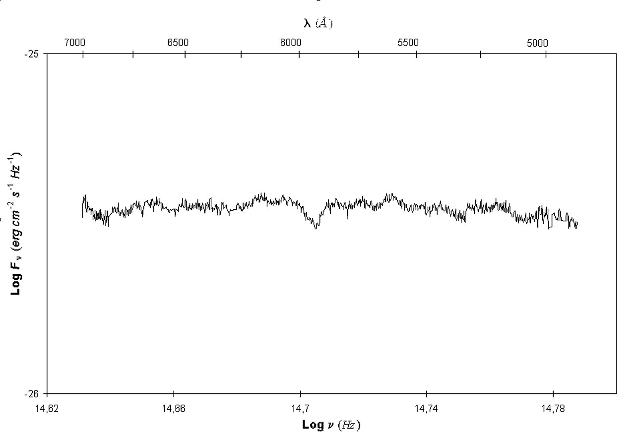 Spectrum of Crab Pulsar | ESO