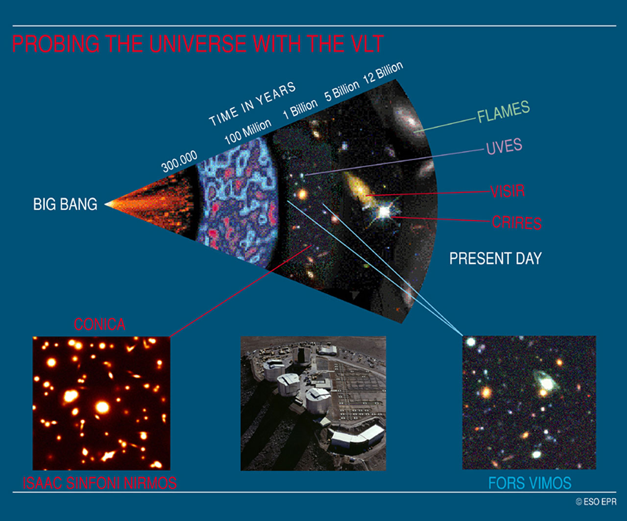 From the Big Bang to the present | ESO