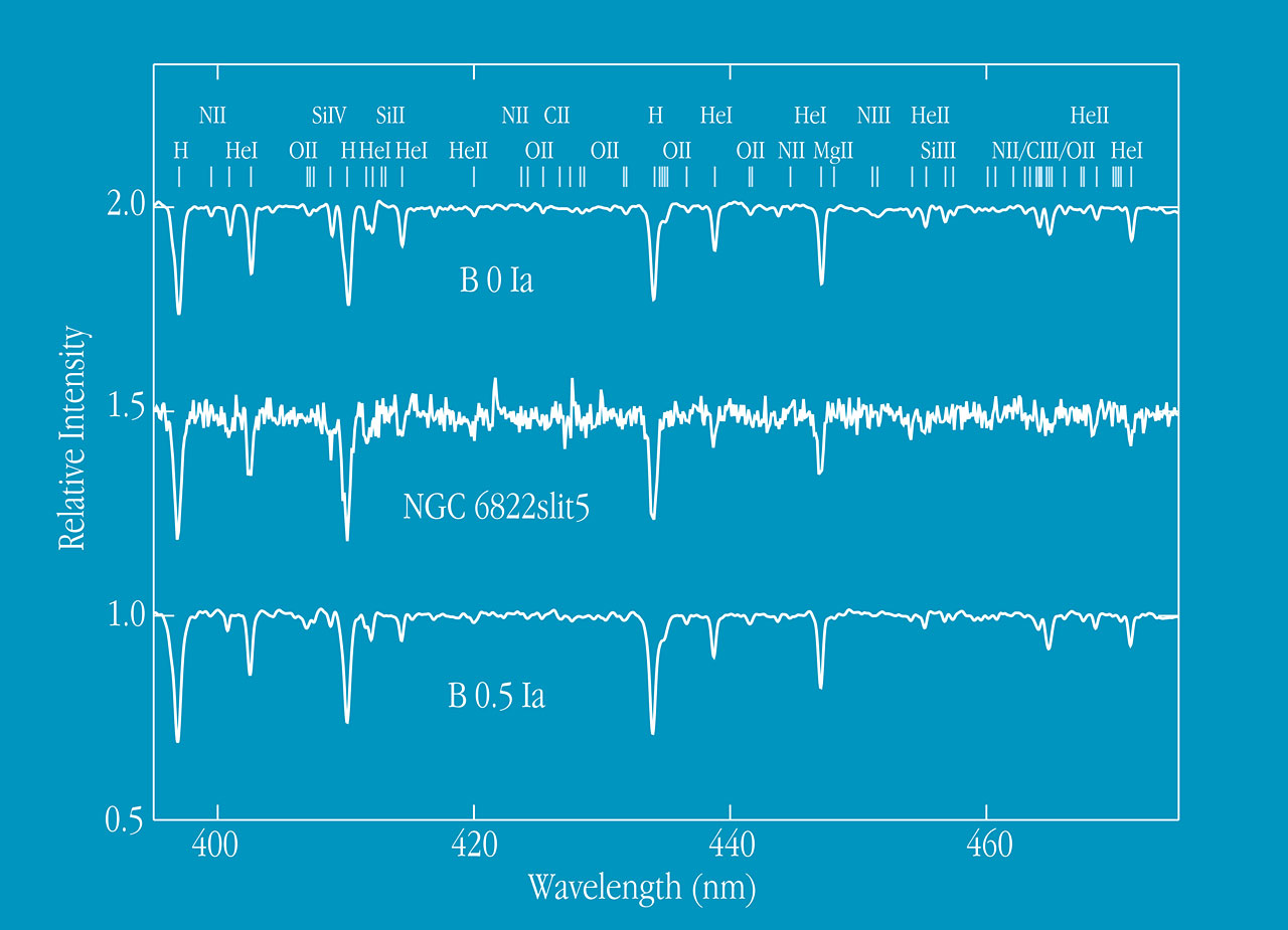 Spectrum of stars in NGC 6822 and the Small Magellanic Cloud | ESO