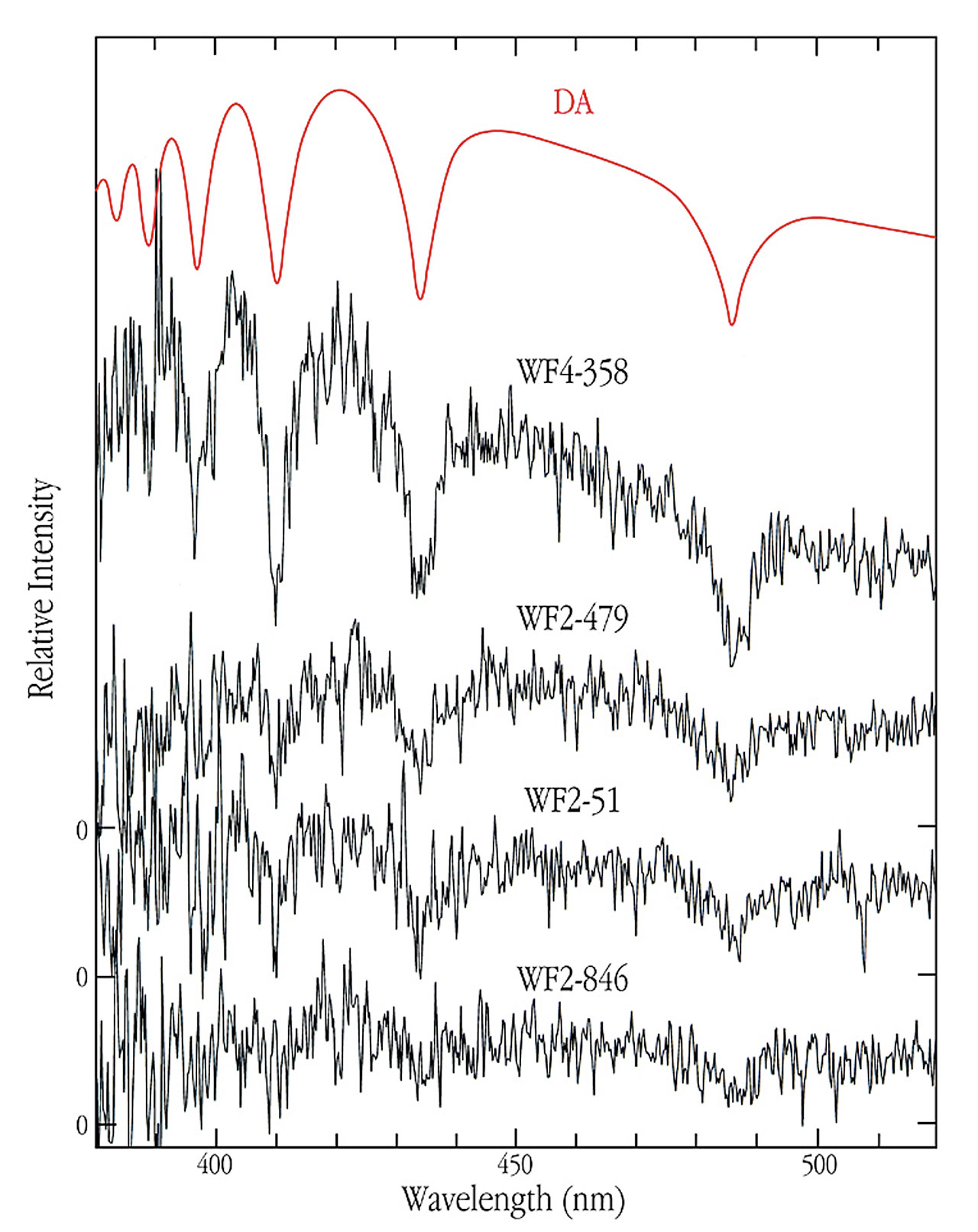 Spectrum of white dwarf stars in NGC 6397 | ESO