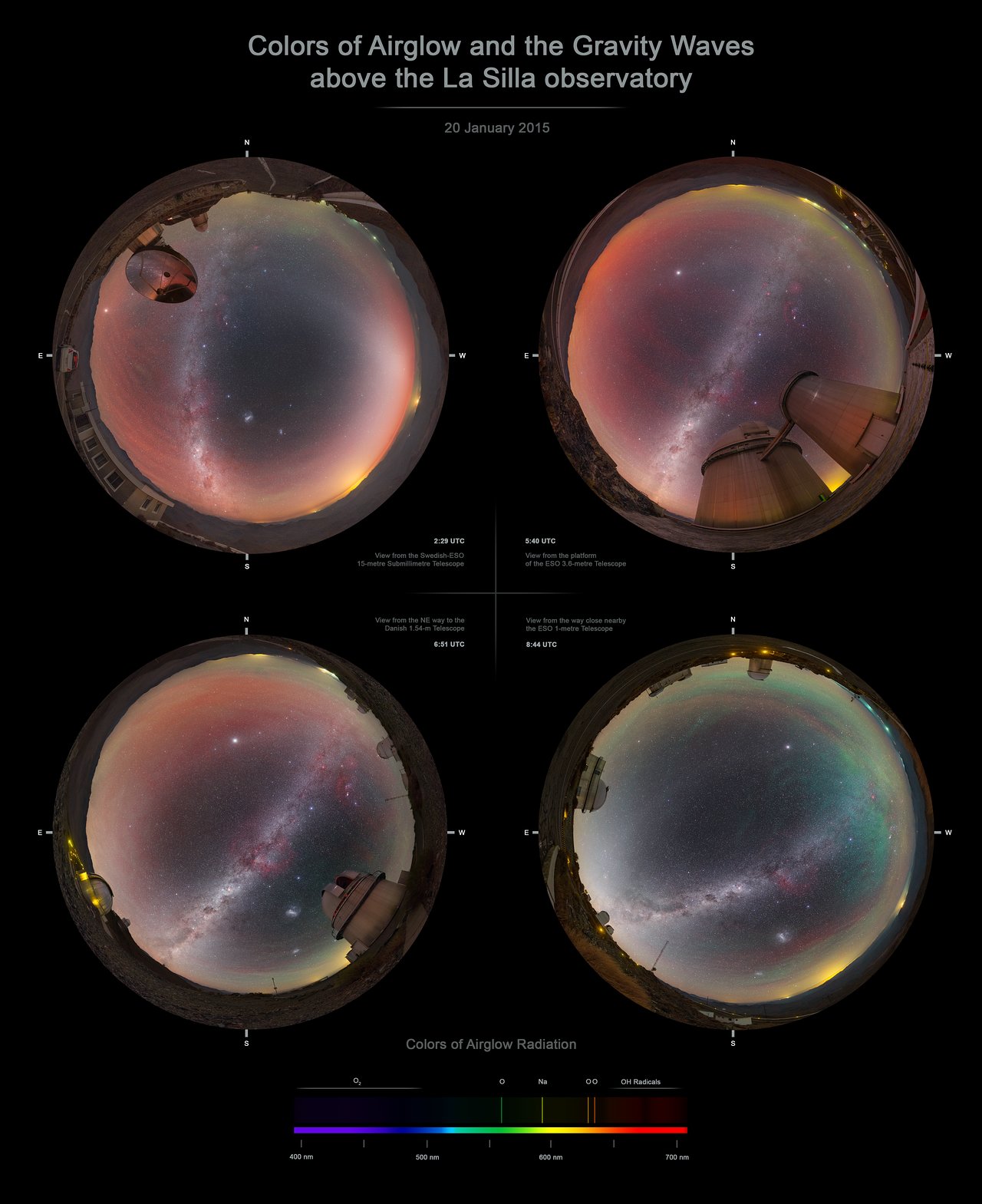 Airglow infographic | ESO