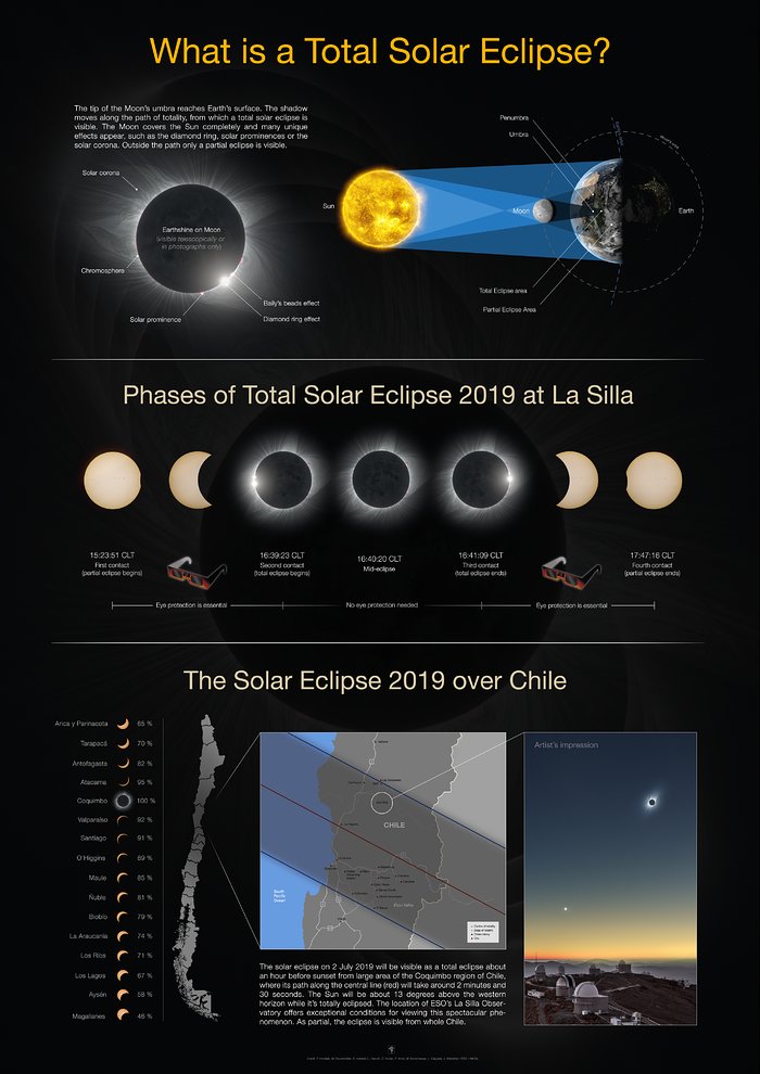 Information about the total solar eclipse at La Silla | ESO
