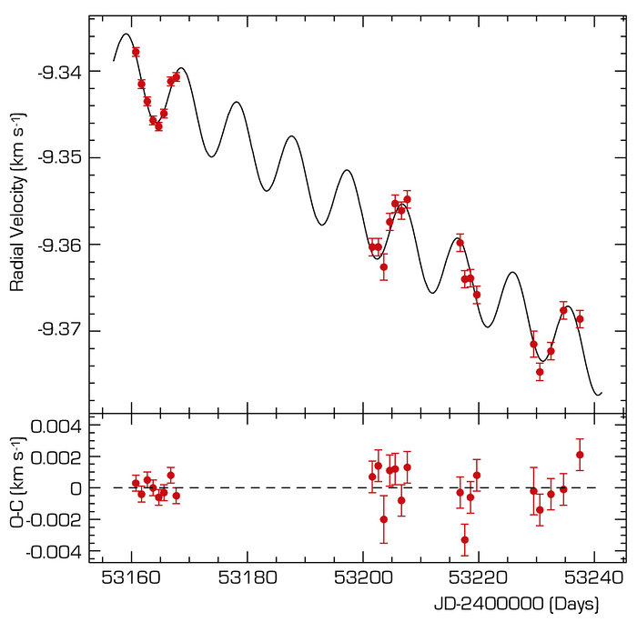 Velocity variation of mu Arae observed by HARPS | ESO el