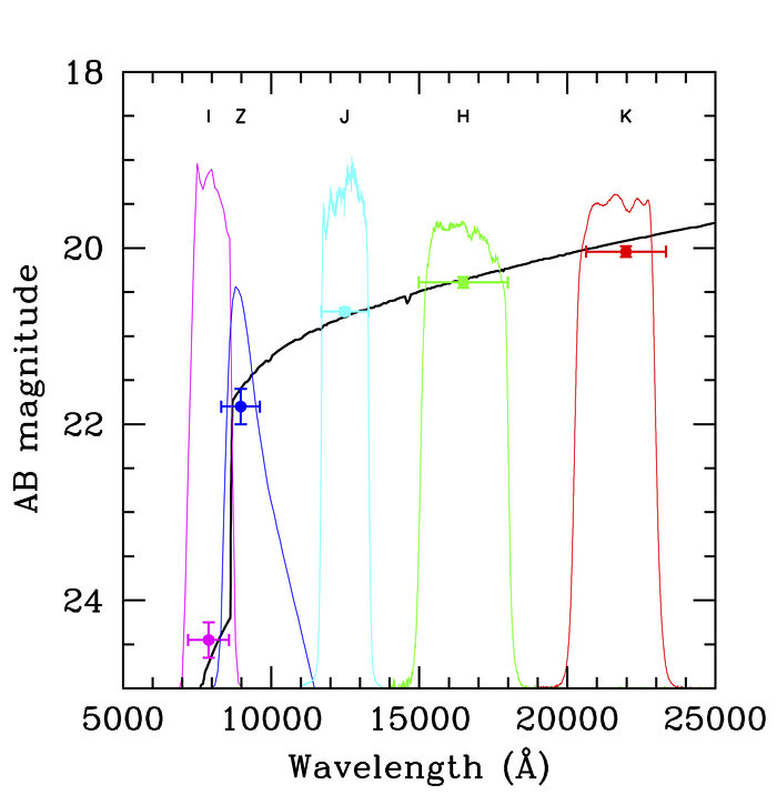 Spectral energy distribution of GRB 050904 | ESO