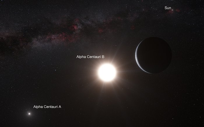 Artist’s impression of the planet around Alpha Centauri B (annotated) | ESO
