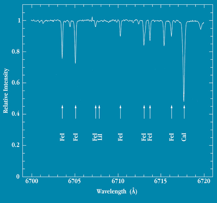 UVES spectrum of the Sun | ESO
