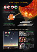 Solar eclipse eye safety poster | ESO Ireland